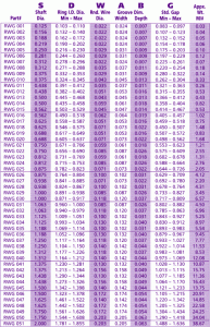 Retaining Rings — Royal Coil Inc